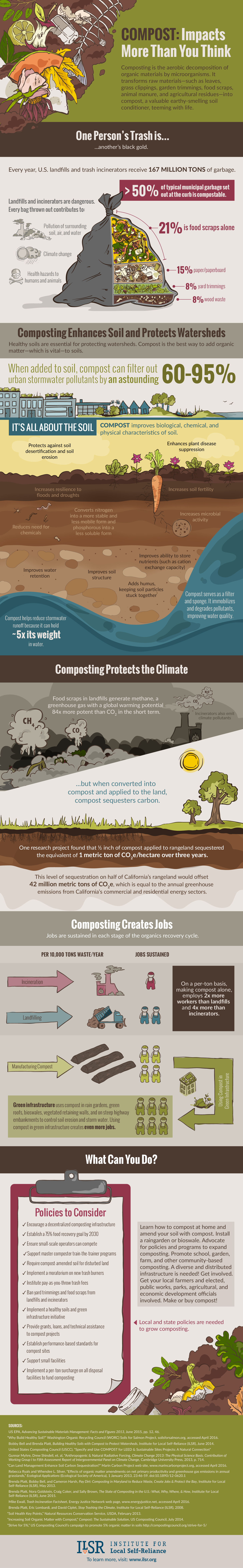Why Compost? – Baltimore Compost Collective